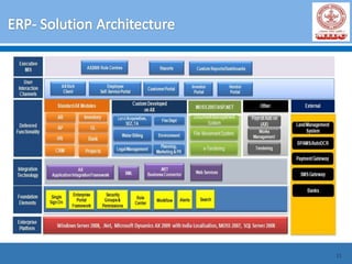 Integrated ERP_MIDC | PPT
