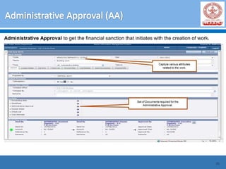 Integrated ERP_MIDC | PPT
