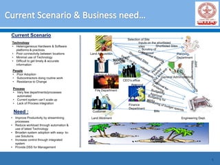 Integrated ERP_MIDC | PPTX