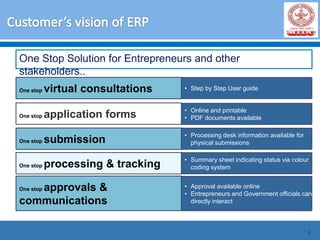 Integrated ERP_MIDC | PPT