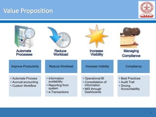 Integrated ERP_MIDC | PPT