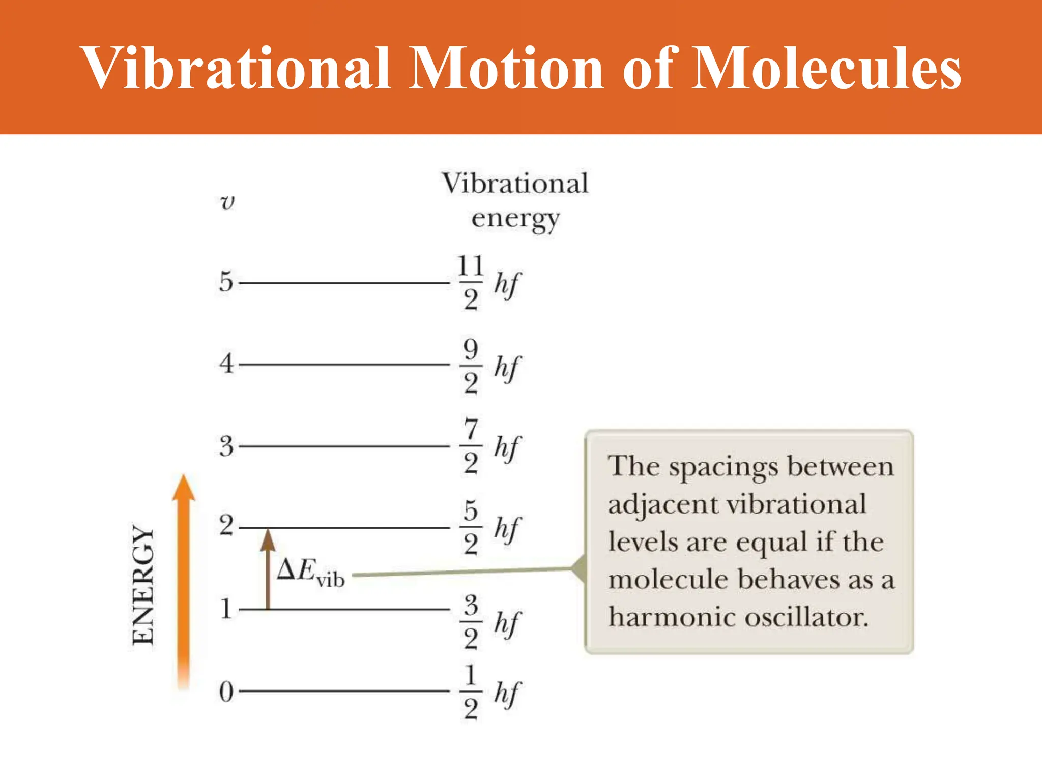 Molecules a general description_Solids.pptx