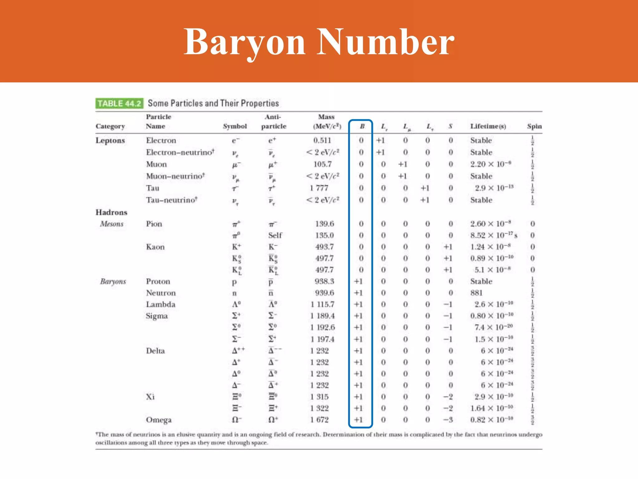 PSE ch 44 Particle Physics and Cosmology.pptx | Chemistry | Science