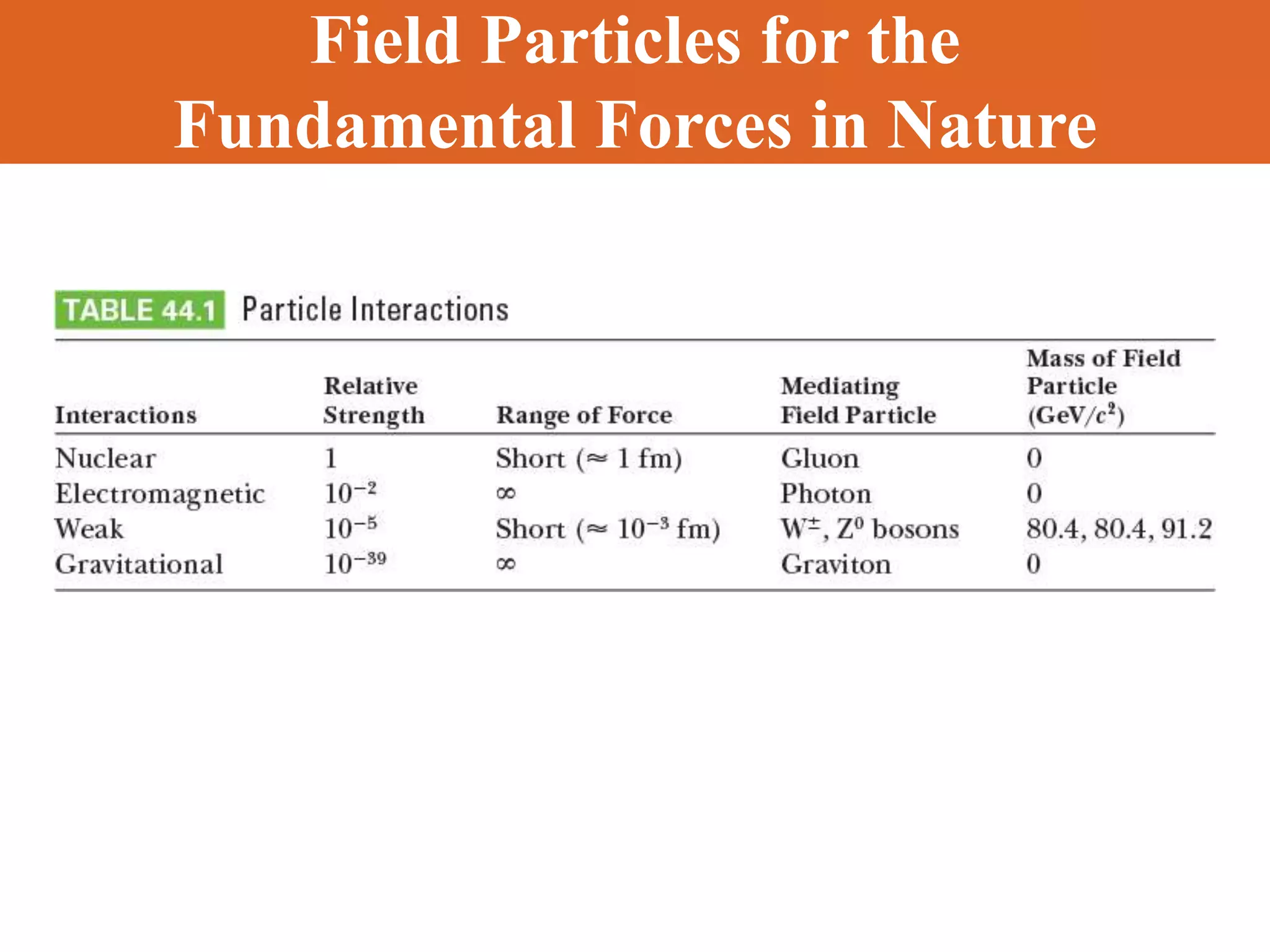 PSE ch 44 Particle Physics and Cosmology.pptx | Chemistry | Science