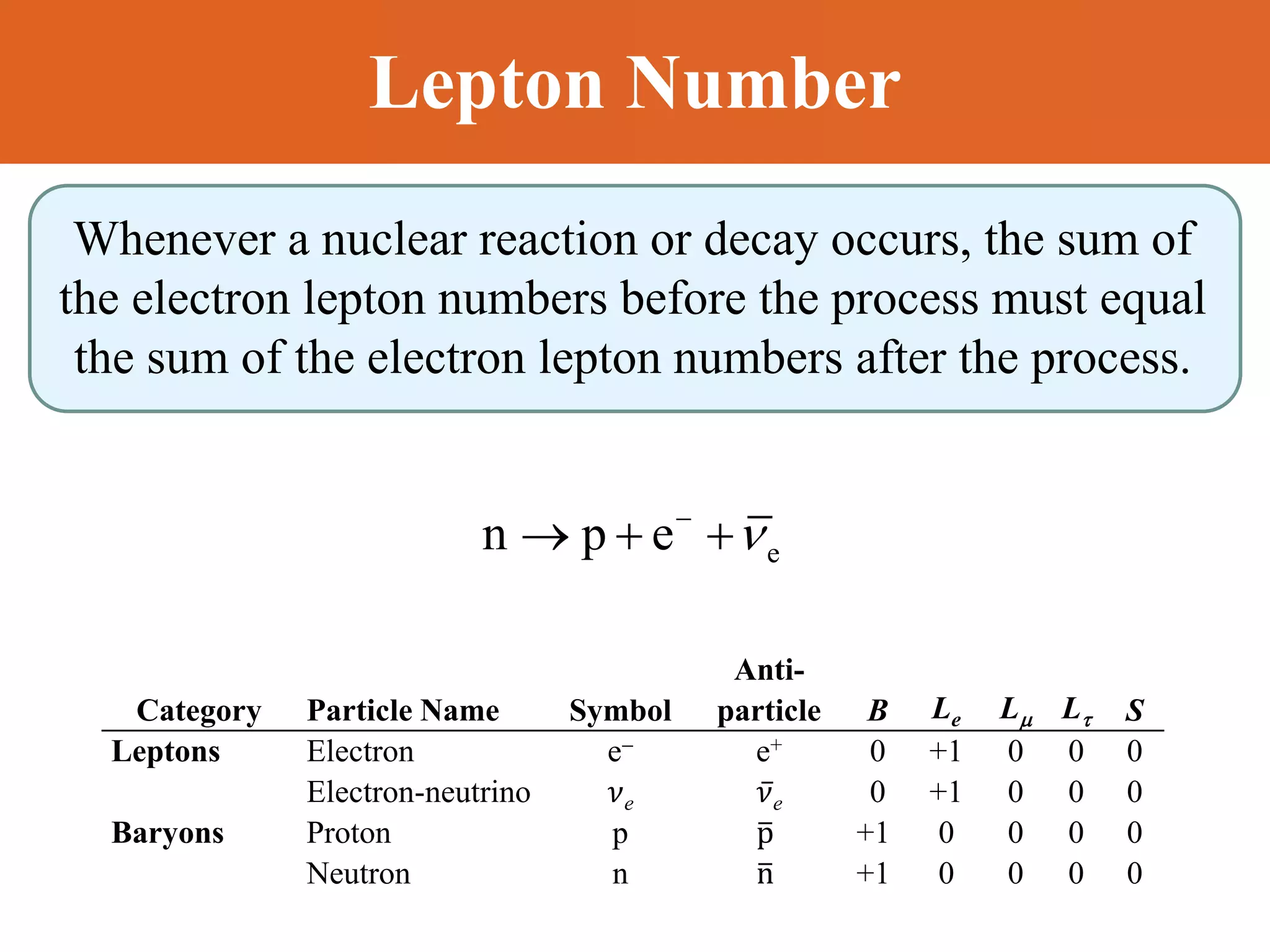 PSE ch 44 Particle Physics and Cosmology.pptx