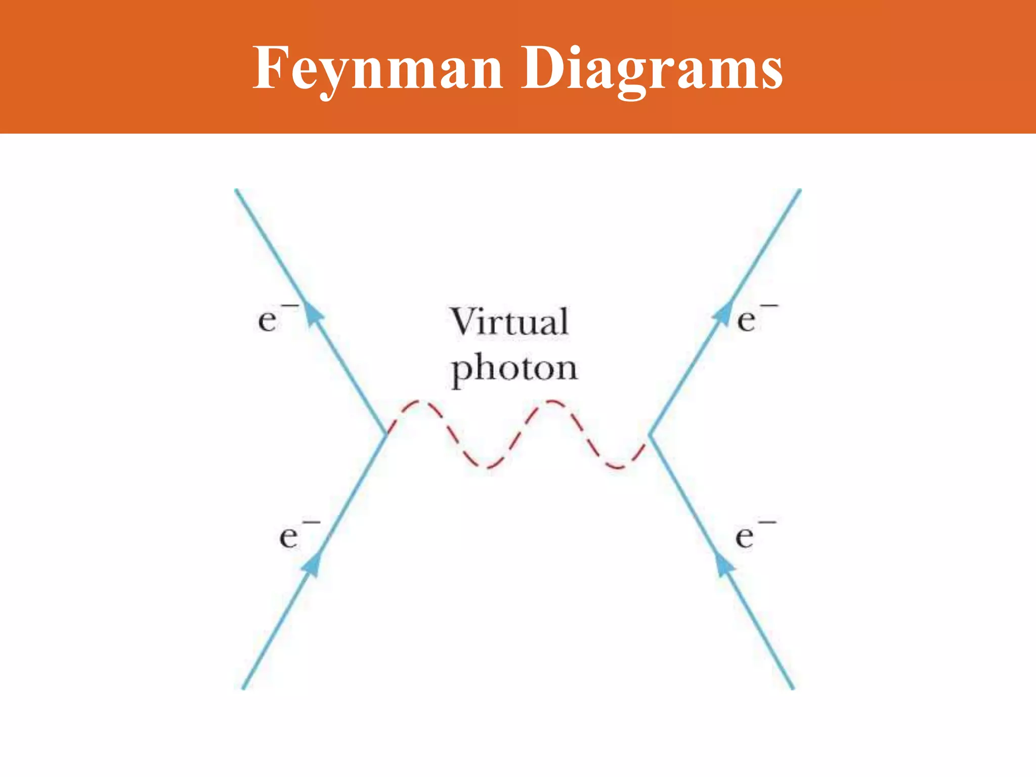 PSE ch 44 Particle Physics and Cosmology.pptx | Chemistry | Science
