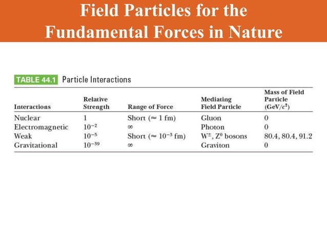 PSE ch 44 Particle Physics and Cosmology.pptx