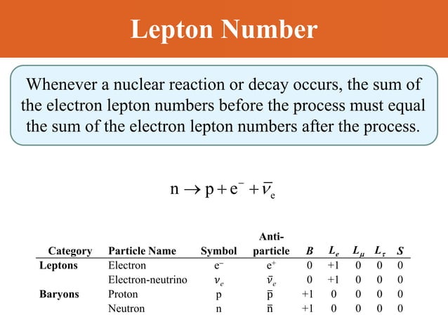 PSE ch 44 Particle Physics and Cosmology.pptx