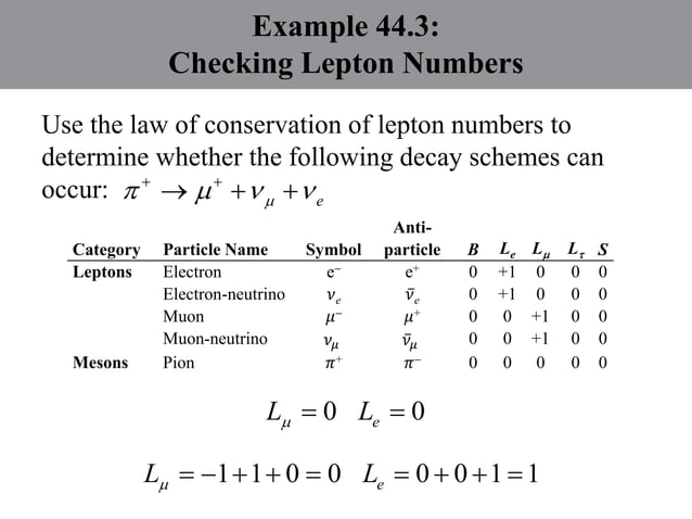 PSE ch 44 Particle Physics and Cosmology.pptx