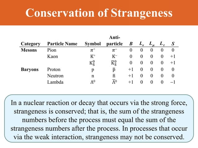 PSE ch 44 Particle Physics and Cosmology.pptx