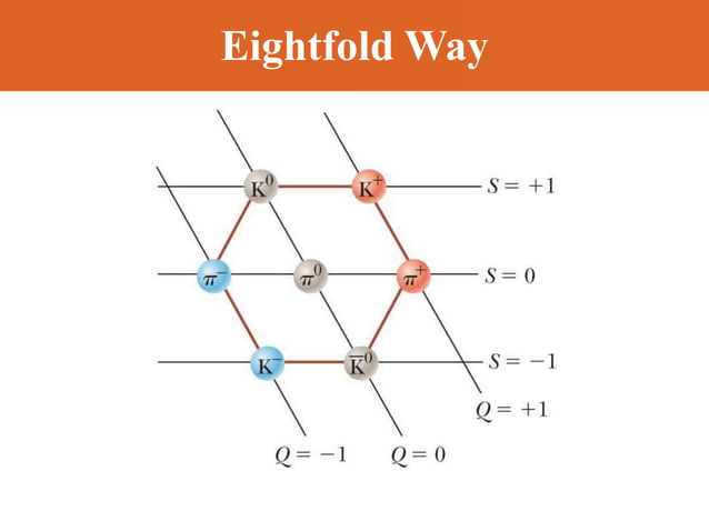 PSE ch 44 Particle Physics and Cosmology.pptx