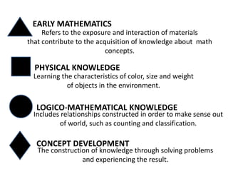 Teaching Mathematics to Young Children | PPTX