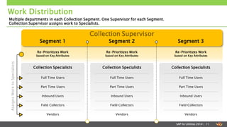 PSEG TCS SAP Collections Management | PPTX