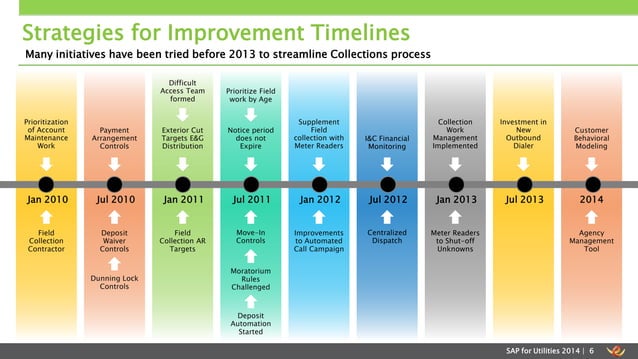 PSEG TCS SAP Collections Management | PPTX | Business Utilities | Business