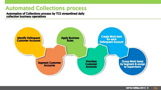 PSEG TCS SAP Collections Management