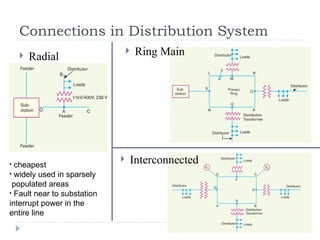 Lecture: Transmission and Distribution System | PPT