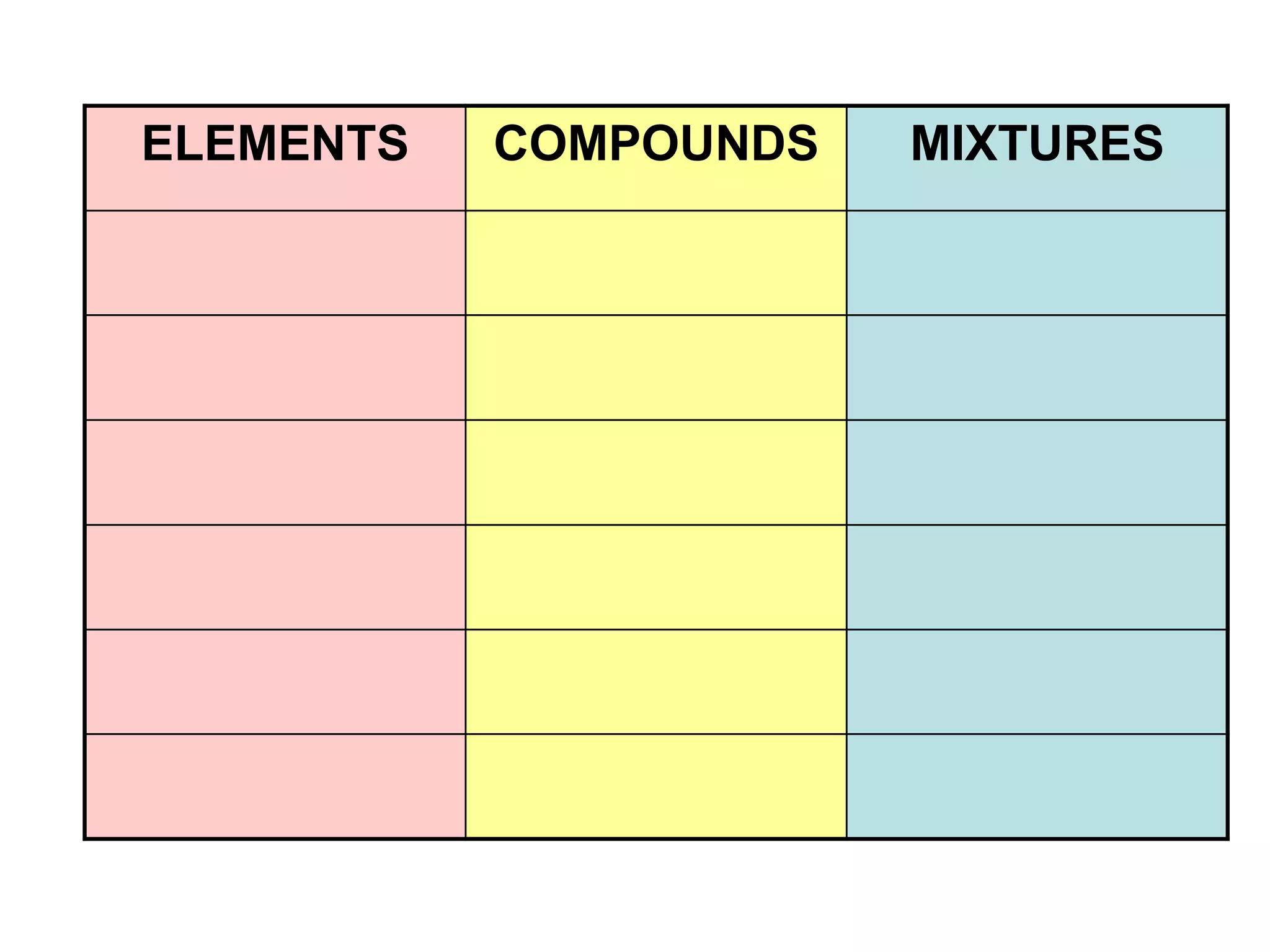 PS elements compounds mixtures.ppt