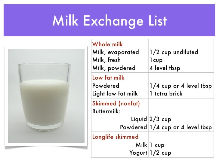 Nutrition Facts 1 4 Cup Skim Milk Besto Blog Nutrition Facts 1 4 Cup Skim Milk Besto Blog