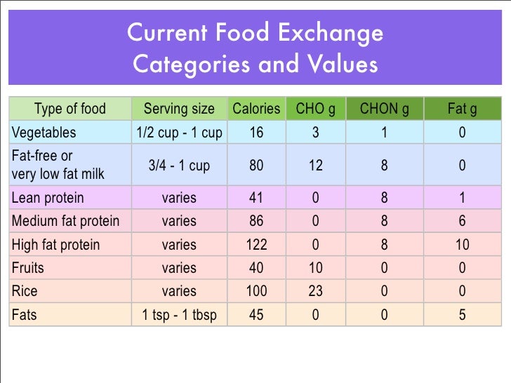 Practical Dietary Prescription For Ambulatory Diabetic Patient Practical Dietary Prescription For Ambulatory Diabetic Patient