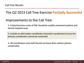 PSE post call tree review presentation July 2013 | PPTX