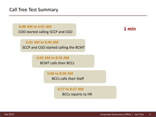 PSE post call tree review presentation July 2013 | PPTX