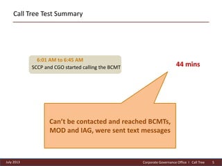 PSE post call tree review presentation July 2013 | PPTX