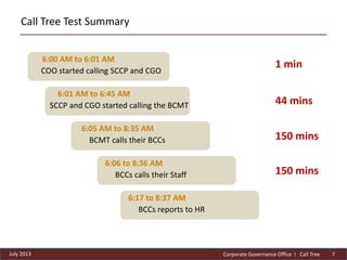 PSE post call tree review presentation July 2013 | PPTX