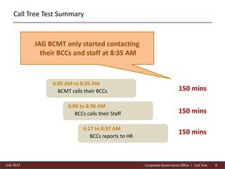 PSE post call tree review presentation July 2013 | PPTX