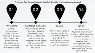 It is a PPT on Upi , based on the technology used to do payments | PPTX