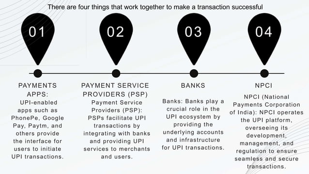 It is a PPT on Upi , based on the technology used to do payments | PPT