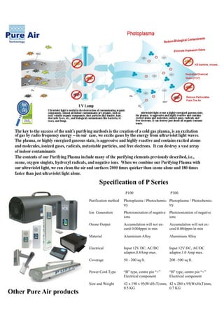 P Series Air Purifier | PDF