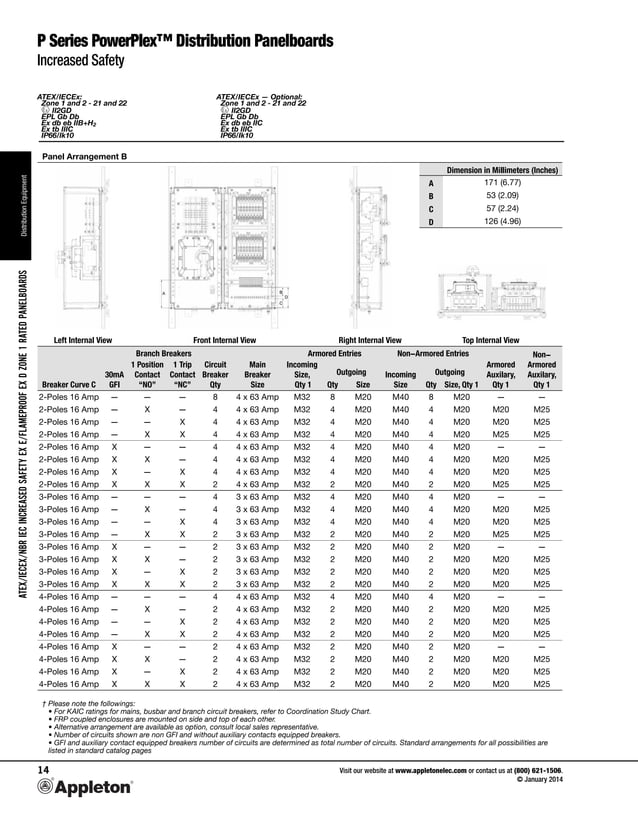 P Series PowerPlex™ Distribution Panelboards | PDF