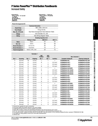 P Series PowerPlex™ Distribution Panelboards | PDF