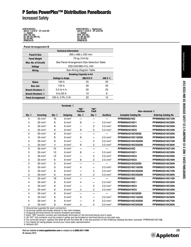P Series PowerPlex™ Distribution Panelboards | PDF