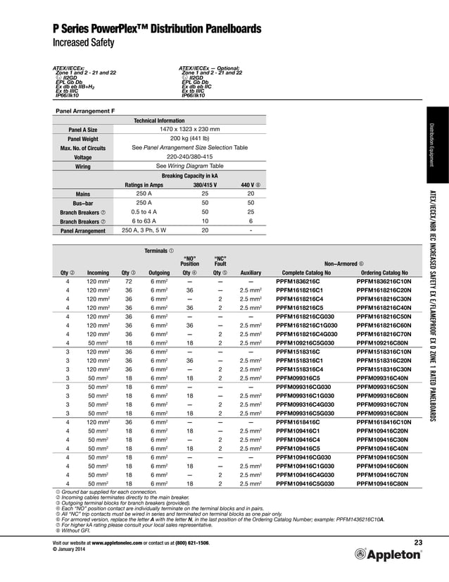 P Series PowerPlex™ Distribution Panelboards | PDF