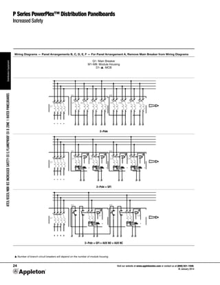 P Series PowerPlex™ Distribution Panelboards | PDF