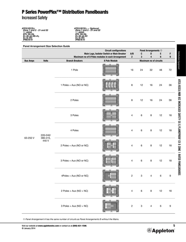 P Series PowerPlex™ Distribution Panelboards | PDF