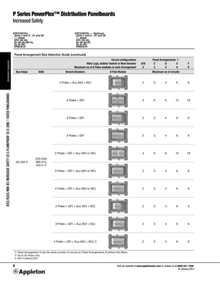 P Series PowerPlex™ Distribution Panelboards | PDF