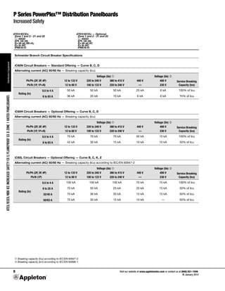 P Series PowerPlex™ Distribution Panelboards | PDF
