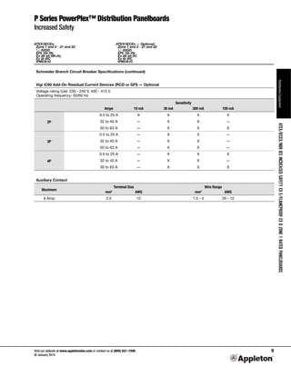 P Series PowerPlex™ Distribution Panelboards | PDF