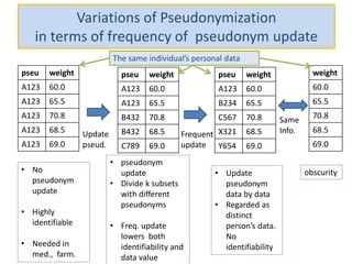 Boundary Between Pseudonymity and Anonymity | PDF | Internet Safety ...