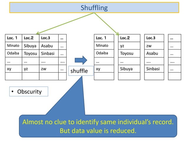 Boundary Between Pseudonymity and Anonymity | PPT