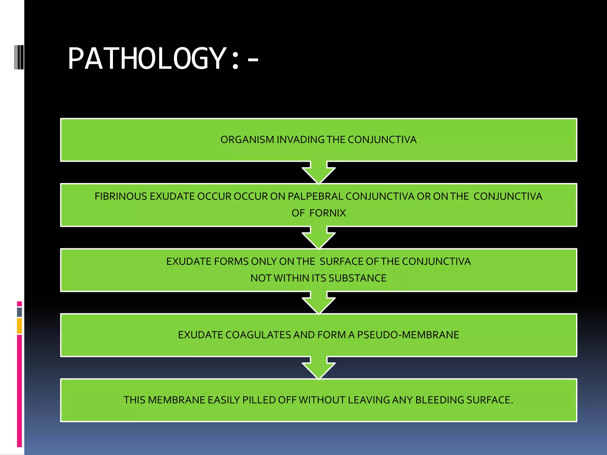 Pseudo membranous conjunctivitis | PPTX
