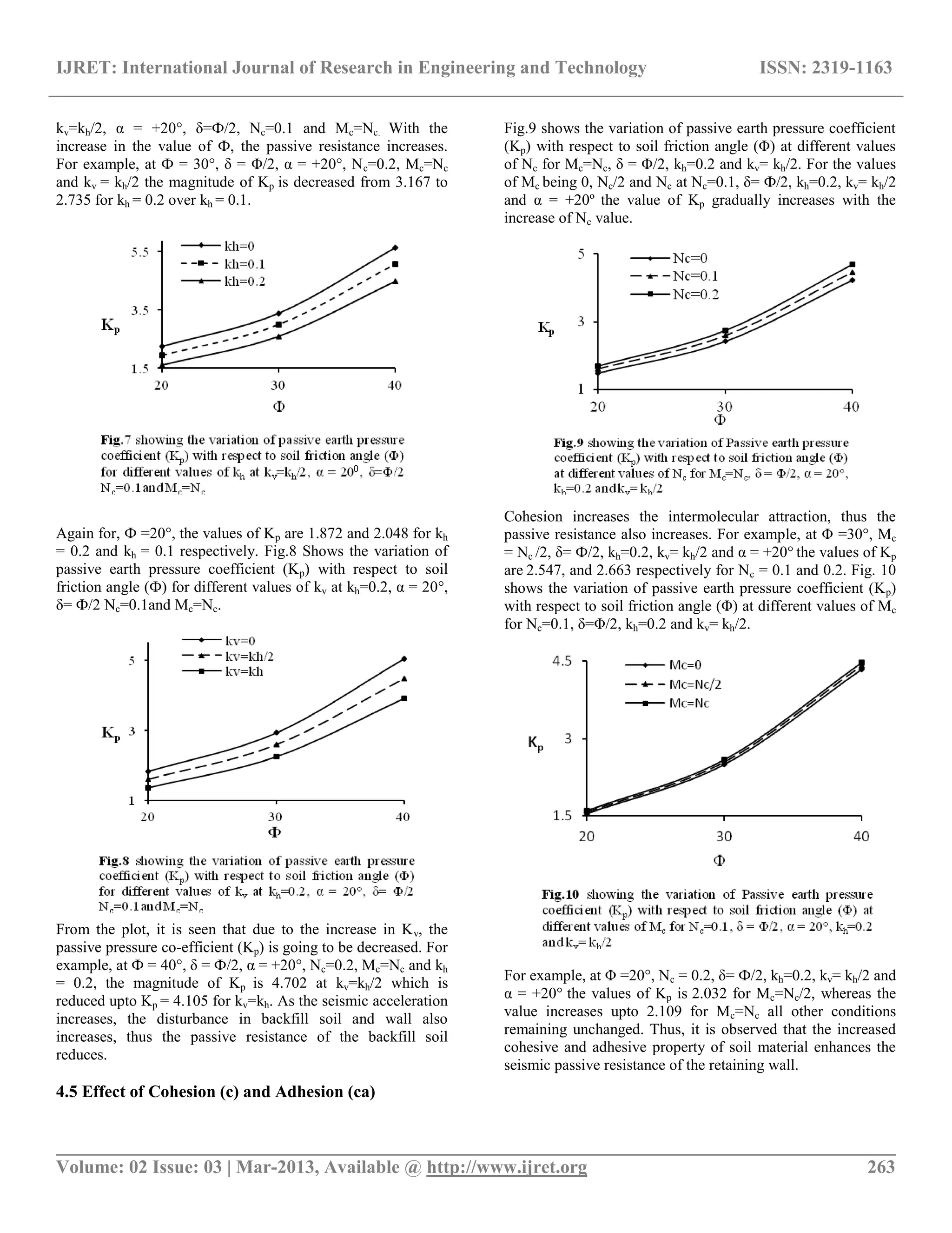 Pseudo static passive response of retaining wall supporting c- backfill ...