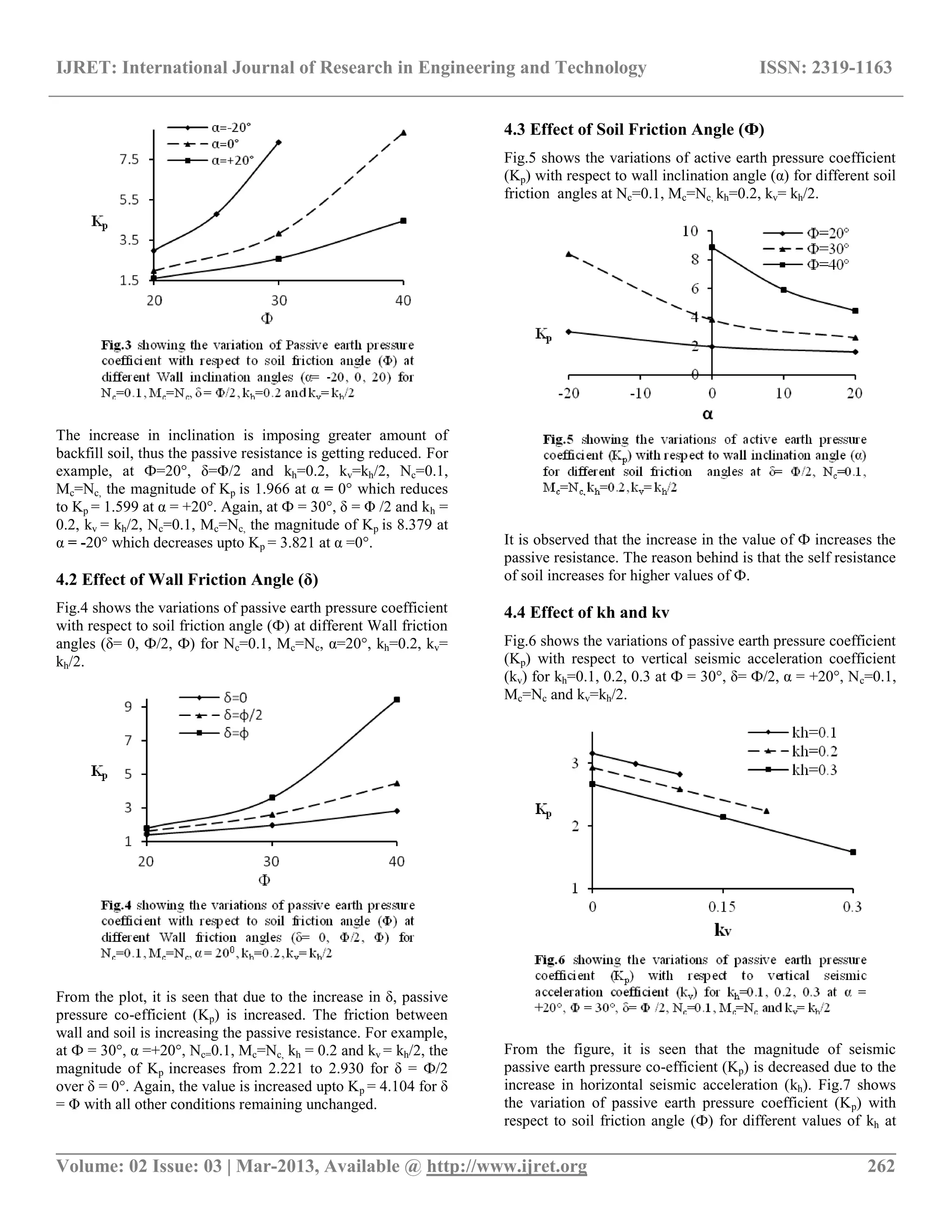 Pseudo static passive response of retaining wall supporting c- backfill ...