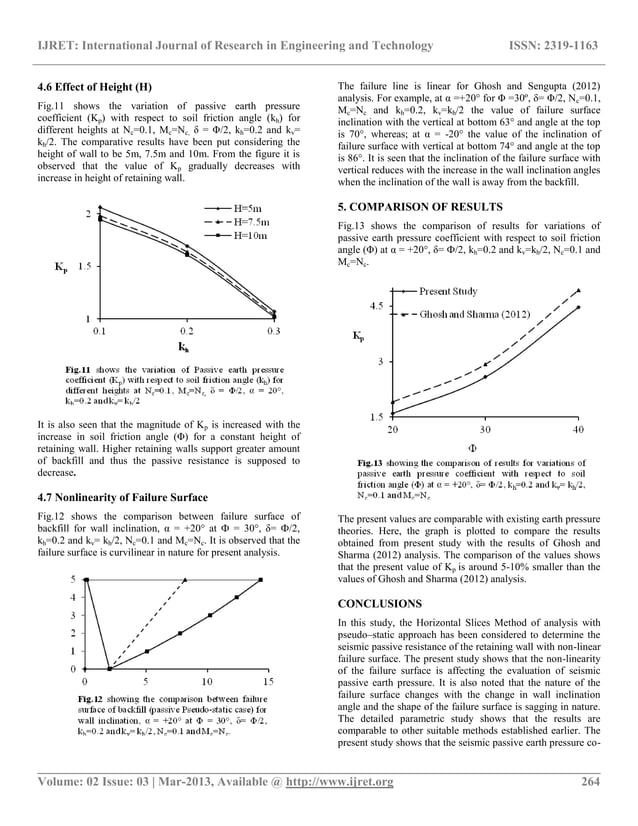 Pseudo static passive response of retaining wall supporting c- backfill ...