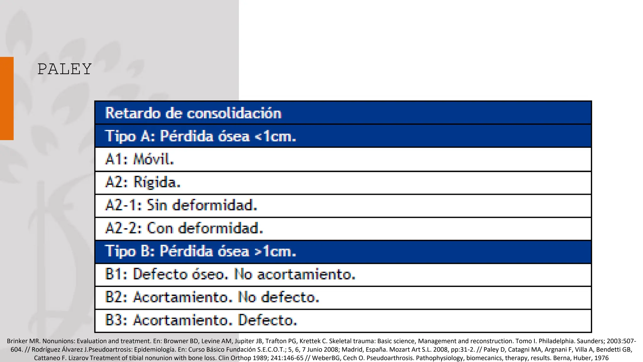PSEUDOARTROSIS Y NO UNION introduccion tipos y clasificacion .pptx