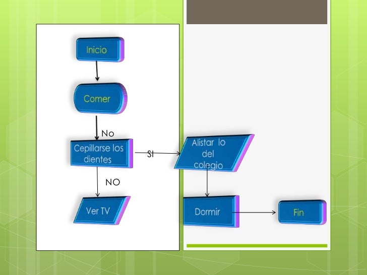 Algoritmos Diagramas De Flujo Pseudocodigos Diagramas De Clases