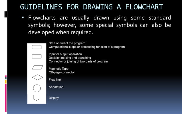 Pseudocode-Flowchart | PPTX