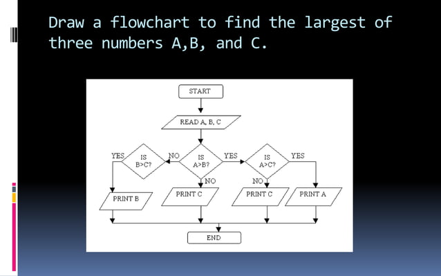 Pseudocode-Flowchart | PPTX